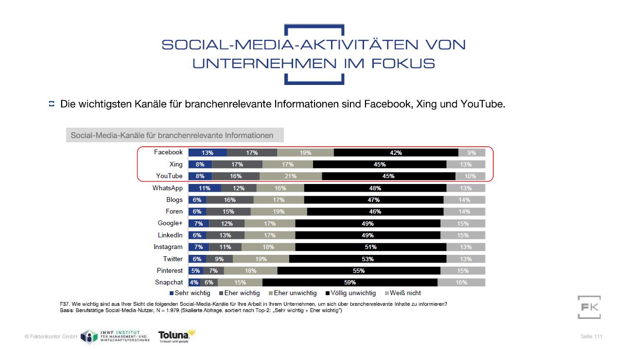 Social Media-Splitter & #CMOKurator: Facebook – das Netzwerk bröckelt ...